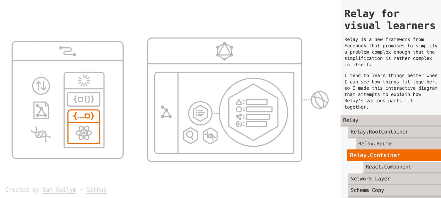 Community Round-up #27 – Relay Edition – React Blog